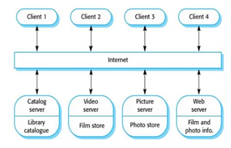 Unit 35 Web Application Development Sample Solution Locus Help