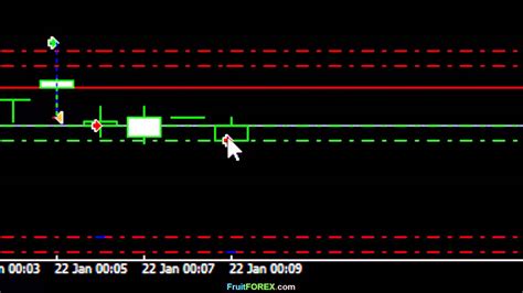 Simple Ea만들기 615 현재봉의 첫 틱 메타트레이더mt4 자동매매 시스템 트레이딩 Ea 개발 및