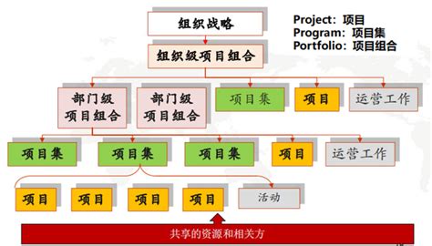 项目经理和项目总监之间的区别在哪里做的事情有什么不同 知乎