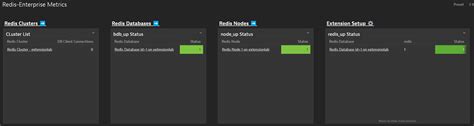 Redis Enterprise Prometheus Dynatrace Hub