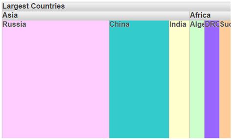Type ComponentOne TreeMap For ASP NET WebForms