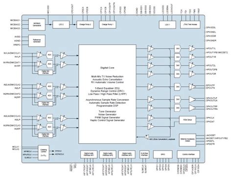 Raspberry Pi Gains Wolfson Hd Audio Card