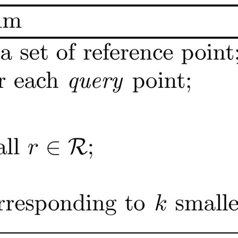 Pseudo Code For The Brute Force K Nn Algorithm The Run Time Complexity