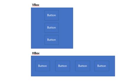 sapui5 data binding sap community