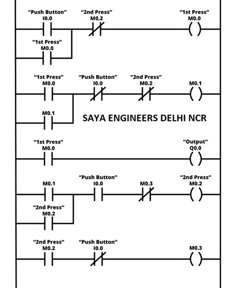 Plc Programming And Services At Rs 5000 Visit In Tijara Id 26098931391