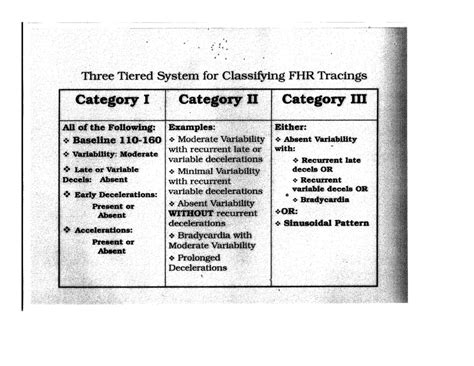Fhr Classification Categories Contraction Parameters Take Longest