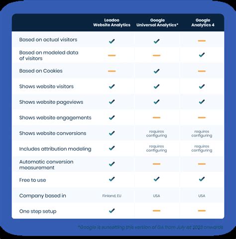 new release leadoo website analytics leadoo conversion platform
