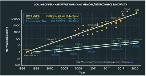 Resolving Networking Bottlenecks In Ai Workloads