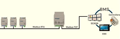 What Is The Difference Between Modbus Tcp And Modbusrtu Knowledge