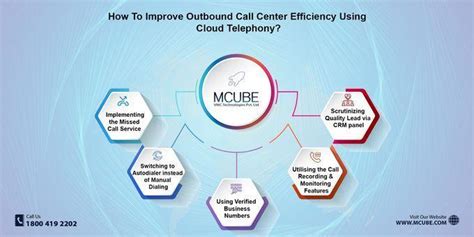 Grow Your Outbound Call Center With Cloud Telephony Mcube