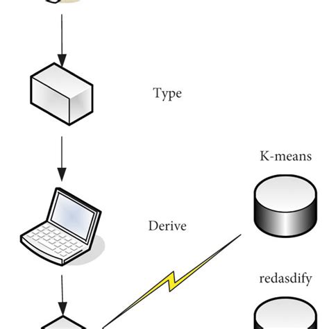 K Mean Clustering Analysis Process Of Mri Images Download Scientific