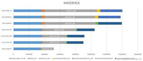 探索chrome二进制大小的变迁和剪裁chromium的一些思路chromium内核大小 Csdn博客