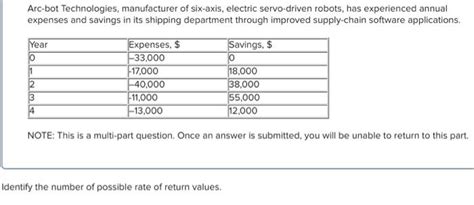Solved Arc Bot Technologies Manufacturer Of Six Axis