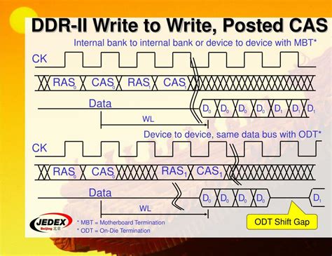 Ppt Posted Cas For Ddr Ii Sdram Powerpoint Presentation Free Download Id632564