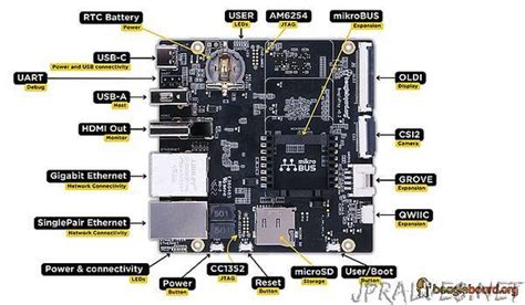 Beagleplay® From ® Brings Fun To Building With Computers