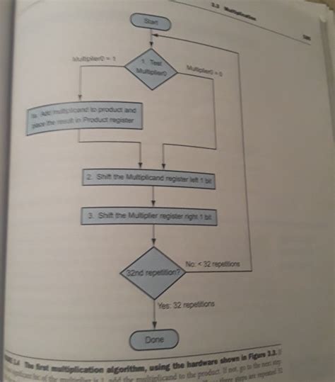 Calculate The Time Necessary To Perform A Multiply