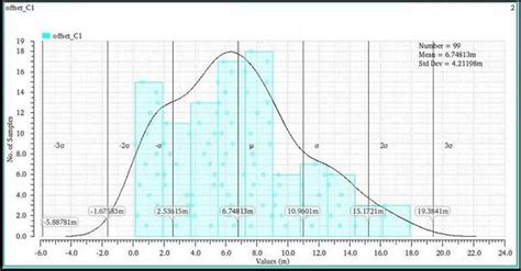 45 Corners Dc Analysis Using Monte Carlo Simulation Download
