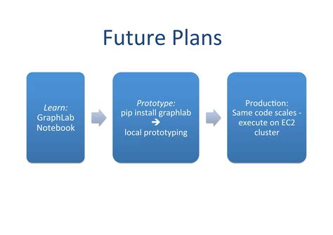 Machine Learning In The Cloud With Graphlab Ppt
