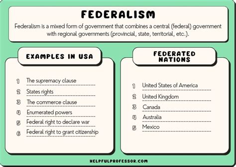5 Key Examples Of Why Federalism Is Important Today