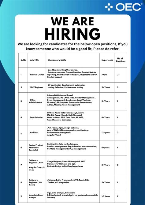 Dineshkumar R On Linkedin Hiring