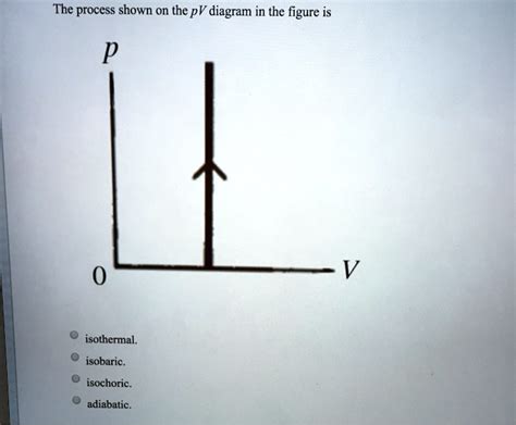 Solved The Process Shown On The Pv Diagram In The Figure Is P Isothermal Isobaric Isochoric