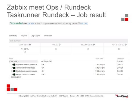 Wolfgang Alper Zabbix Meets Ops Control Rundeck Zabconf2016 Ppt