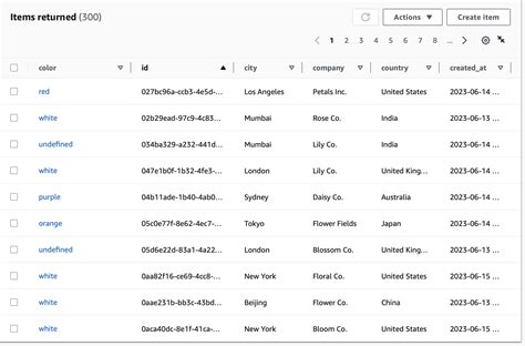 Github Vinamrgroveretl Dynamodb To S3 Batch Etl Pipeline Built On Aws
