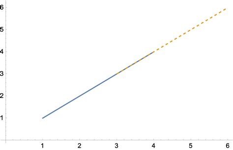 Plotting How To Manipulate The Colours When Joining Points In Listplot Mathematica Stack