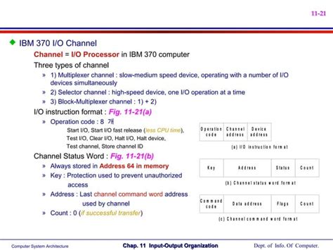 Input Output Organization Ppt