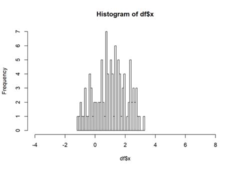 9 Lecture 08 Ggplot Data Transformation Using Dplyr 2019 Ust 일반강의 R 프로그래밍과 데이터 분석