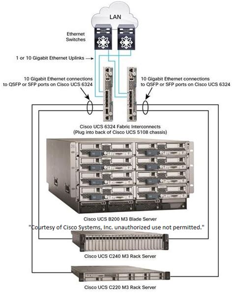 implementing cisco ucs solutions cloud and networking paperback
