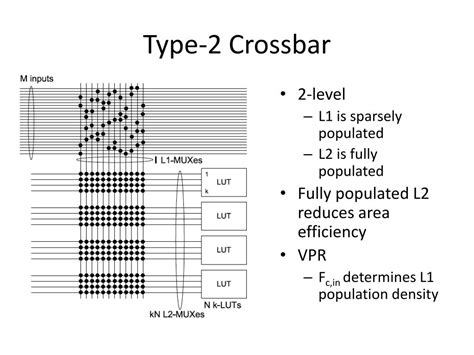 Ppt Fpga Intra Cluster Routing Crossbar Design Powerpoint