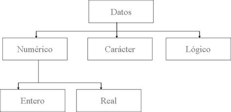 Logica Computacional Clase 2 Tipos De Datos