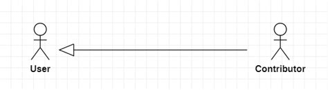 Tại Sao Phải Có Use Case Diagram Trong UML