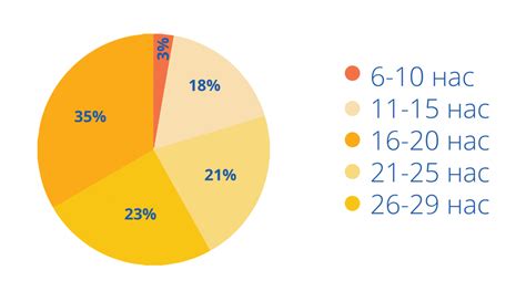 СУДАЛГАА Уур амьсгалын өөрчлөлтийн талаар залуус ямар бодолтой байна вэ