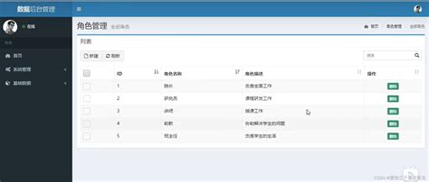 Spring练习 29（角色添加操作）spring练习 用户添加操作 修改页面展示应用 Csdn博客