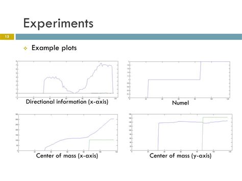 Ppt Salient Event Detection In Video Surveillance S Cenarios