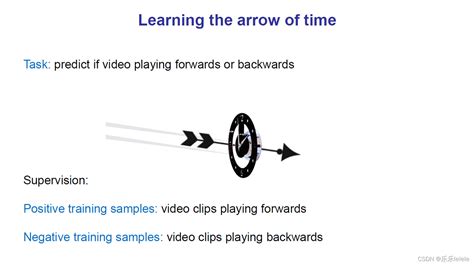 自监督学习（self Supervised Learning） Csdn博客