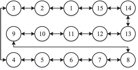 Figure 7 From A Distributed Proximal PrimalDual Algorithm For Energy