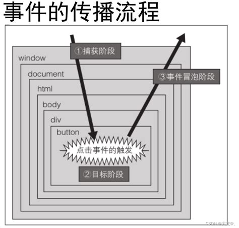 Javascript之事件详解 04javascript使用页面事件是什么意思 Csdn博客 Javascript之事件详解 04javascript使用页面事件是什么意思 Csdn博客
