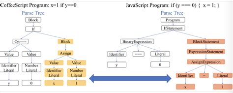 18 tree recursive neural networks constituency parsing and sentiment