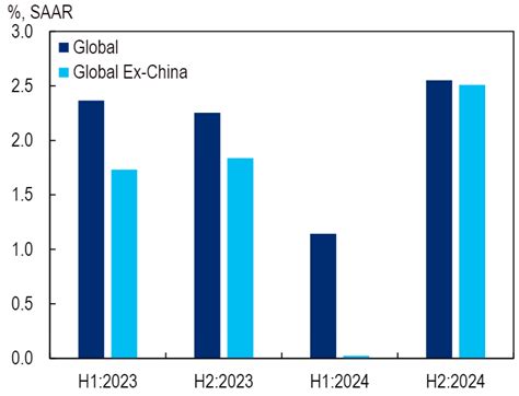 Desynchronization And The Global Economy