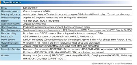 Leak Detector Exporter Supplier From Mumbai