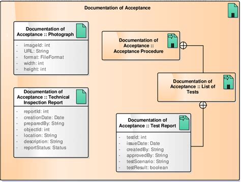 modeling collections and supplementing data objects with attributes in