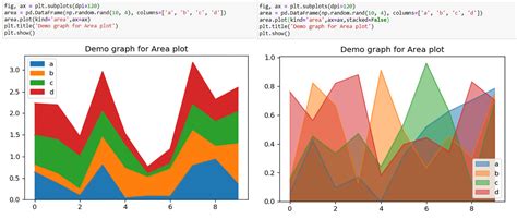 Live Graph Simulation Using Python Matplotlib And Pandas By Ujwal