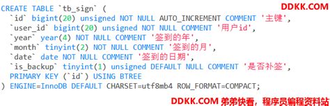 Springbootredis Bitmap 实现签到与统计功能springboot签到功能 Csdn博客