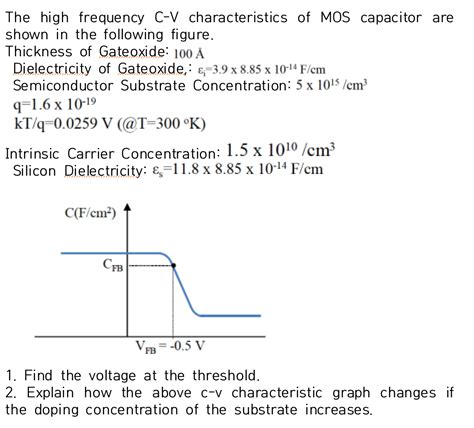 Solved The High Frequency C V Characteristics Of Mos
