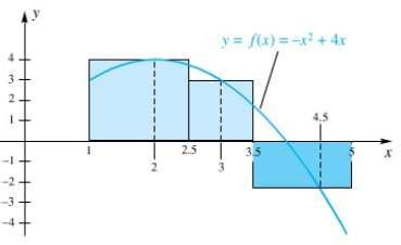 Solved In Problems Calculate The Riemann Sum Sug SolutionInn