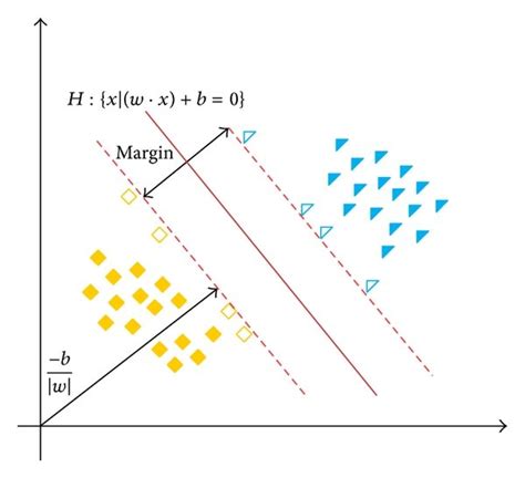 An Example Of Classification Of Two Classes By Svm Download