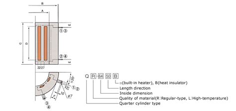 1 4 Cylindrical Moldatherm Heaters Quarter Cylinder Type Jtekt Thermo Systems